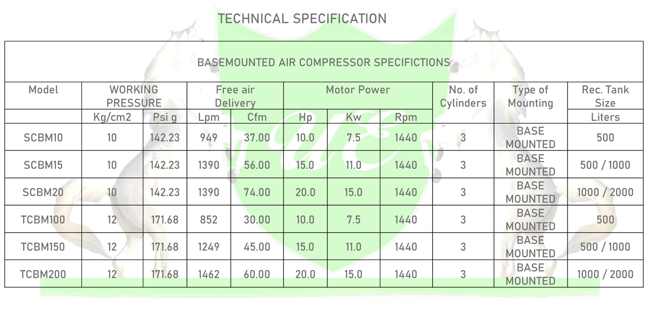 UNIVERSAL EQUIPMENTS
